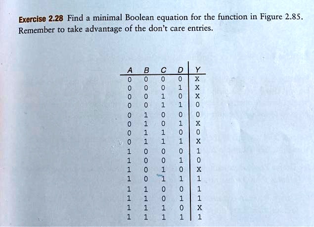 exercise 228 find a minimal boolean equation for the function in figure ...