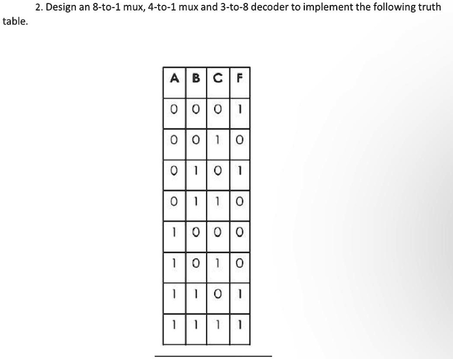 SOLVED: Design an 8-to-1 mux, 4-to-1 mux, and 3-to-8 decoder to ...