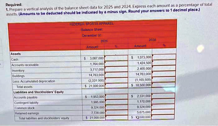 Required: 1. Prepare a vertical analysis of the balance sheet data for ...