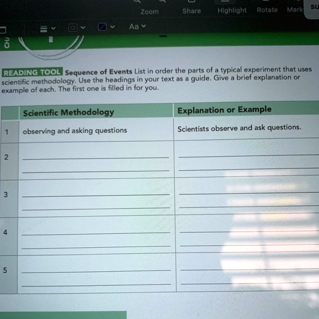 READING TOOL Sequence of Events List in order the parts of a typical ...