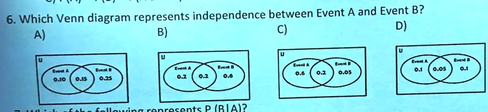 VIDEO solution: Which Venn diagram represents independence between ...