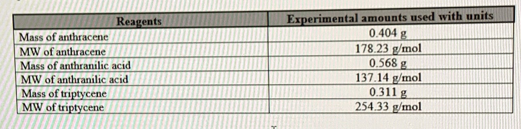 2 calculate the mmol of anthracene used must show all work 3 calculate the mmol of anthranilic ...