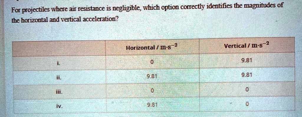SOLVED: 'Please help which one is correct For projectiles where ait ...