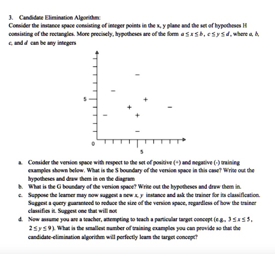 3. Candidate Elimination Algorithm: Consider the instance space ...