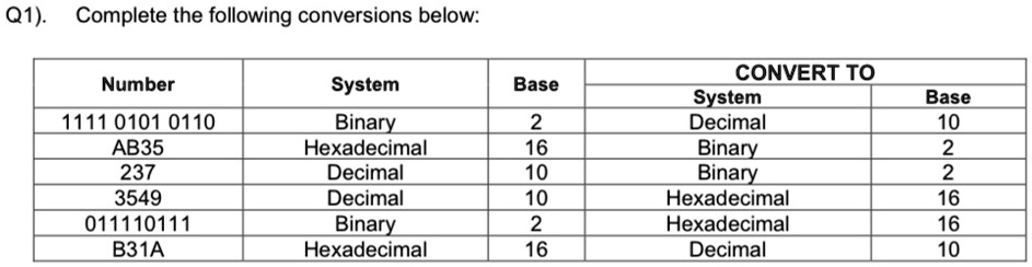 q1 complete the following conversions below convert to system decimal ...