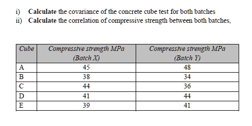 SOLVED: 2) Explain the concept of "Decreasing failure rate" using the ...