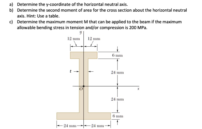 SOLVED: a) Determine the y-coordinate of the horizontal neutral axis. b ...