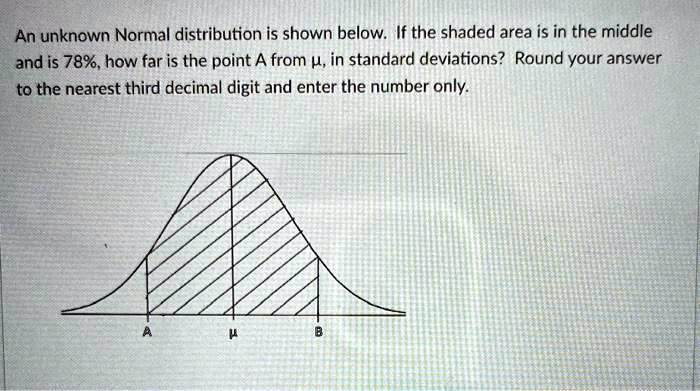 SOLVED: An unknown normal distribution is shown below. If the shaded ...