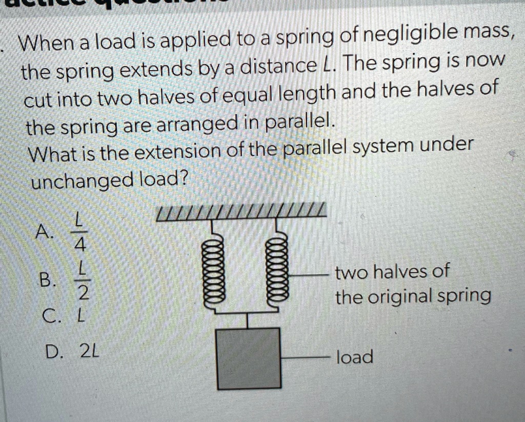 When a load is applied to a spring of negligible mass, the spring ...