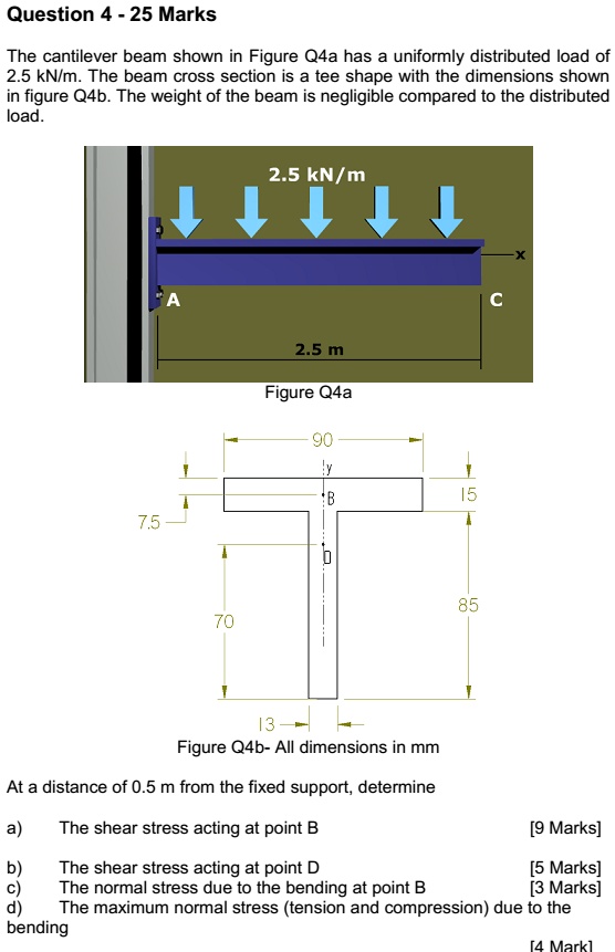 SOLVED: Question 4 -25 Marks The cantilever beam shown in Figure Q4a has a uniformly distributed ...