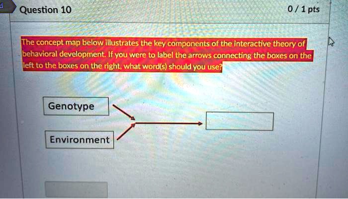 SOLVED: Question 10 0 / 1 pts The concept map below Illustrates the key ...