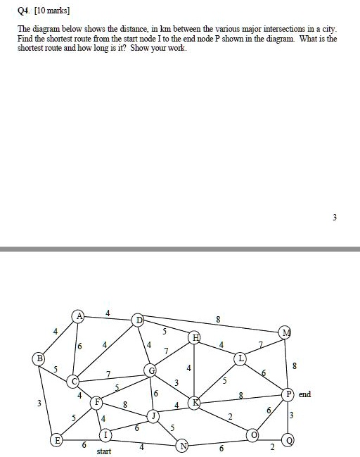SOLVED: The diagram below shows the distance in km between the various major intersections in a ...