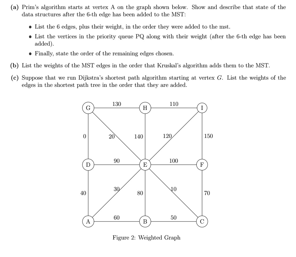 A Prims Algorithm Starts At Vertex A On The Graph Shown Below Show And Describe That State 