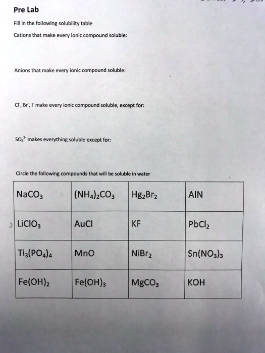 SOLVED:Pre Lab Fill in the following solubility table Cations that make ...