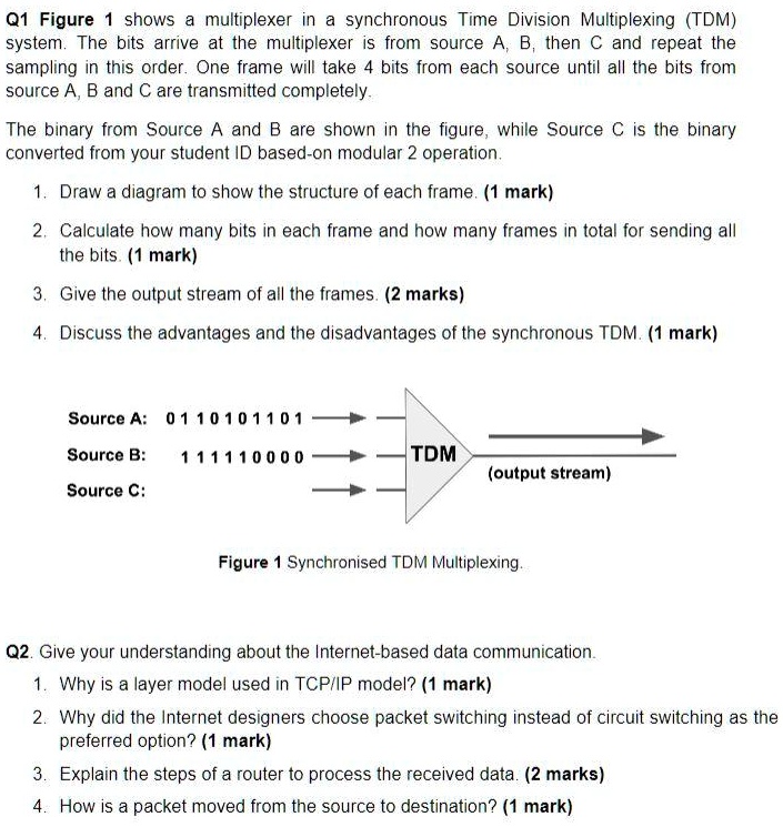 Q1 Figure 1 shows a multiplexer in a synchronous Time Division ...