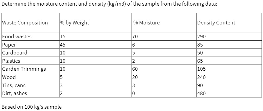 Determine the moisture content and density (kg/m3) of the sample from ...