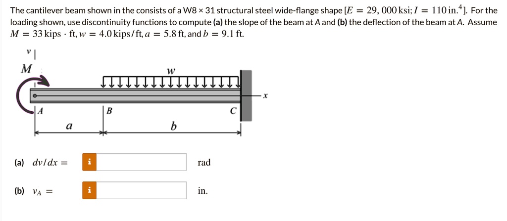 SOLVED: The cantilever beam shown in the figure consists of a W8x31 ...
