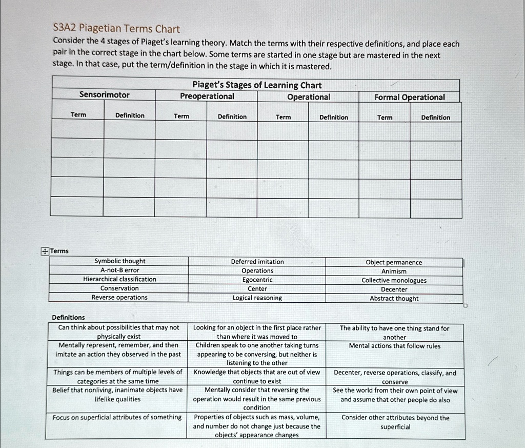s3a2 piagetian terms chart consider the 4 stages of piagets learning ...