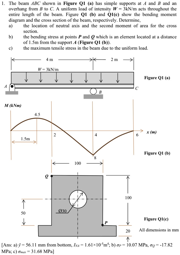 1. The beam ABC shown in Figure Q1 (a) has simple supports at A and B and an overhang from B to ...