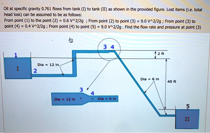 [GET ANSWER] Oil at specific gravity 0.761 flows from tank (I) to tank (II) as shown in the ...