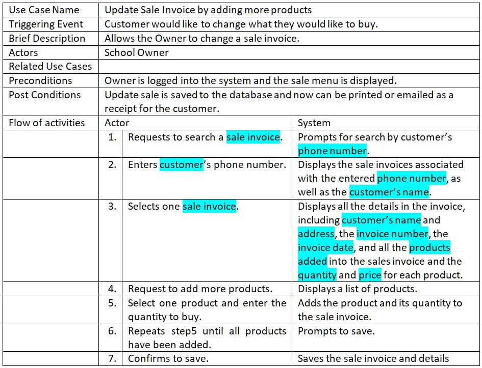 Use Case Name Update Sale Invoice by adding more products Triggering ...