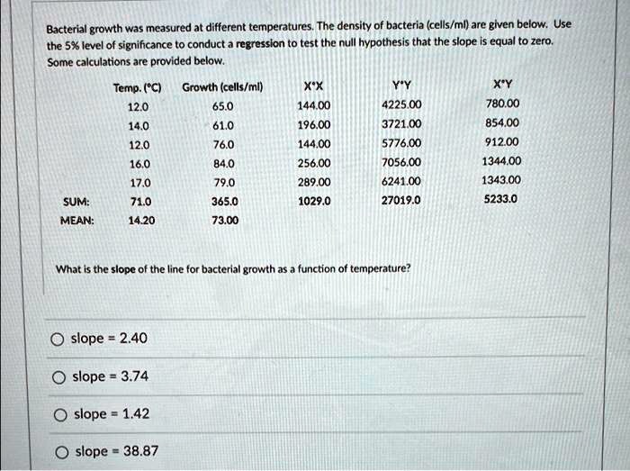 SOLVED: Bacterial growth was measured at different temperatures. The density of bacteria (cells ...