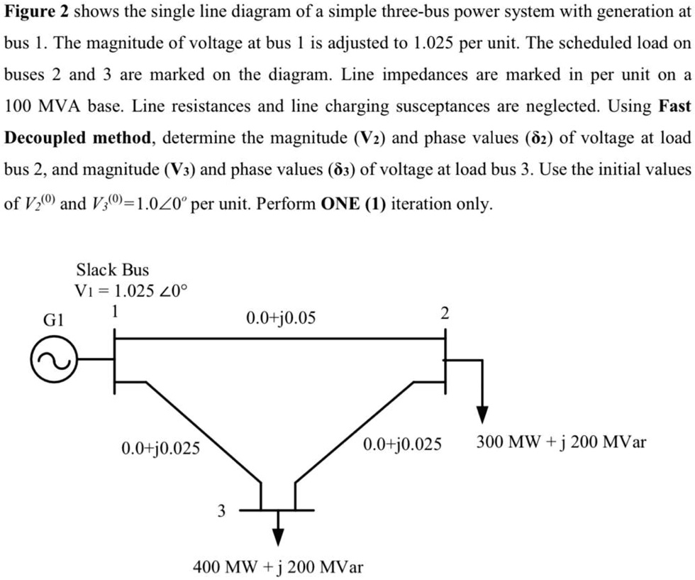 SOLVED: Figure 2 shows the single-line diagram of a simple three-bus power system with ...