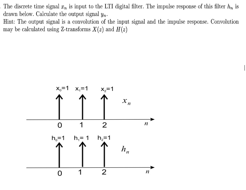 SOLVED: The discrete time signal gn is input to the LTI digital filter. The impulse response of ...