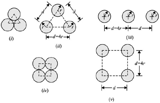 (i) (ii) d=4r (iii) (iv) d=4r d