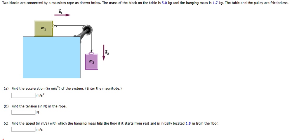 Two blocks are connected by massless rope shown below… - SolvedLib