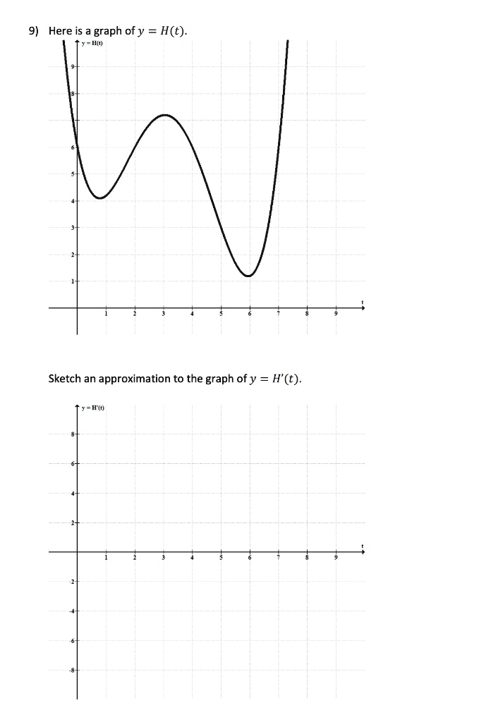 SOLVED: Here is a graph of y H(t). Sketch an approximation to the graph ofy = H'(t): HT(t)