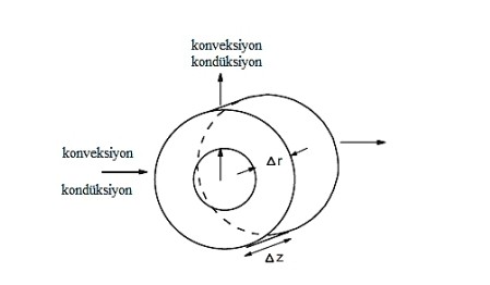 during the passage of a polymer melt through an extruder die heat ...