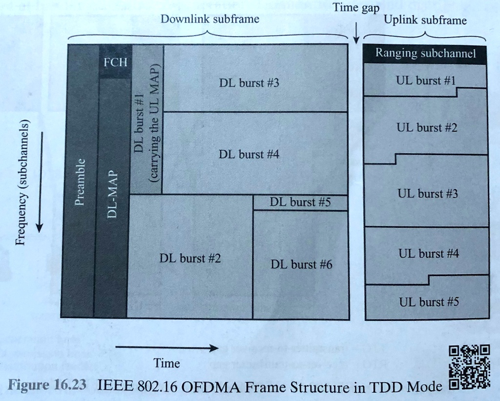 SOLVED: In the following figure, the DL subframe contains both DL-MAP ...