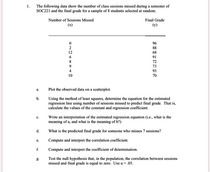 SOLVED: The following data show the number of class sessions missed ...