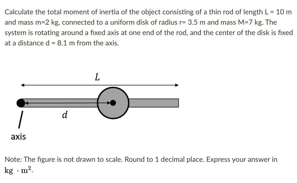 SOLVED: Calculate the total moment of inertia of the object consisting ...