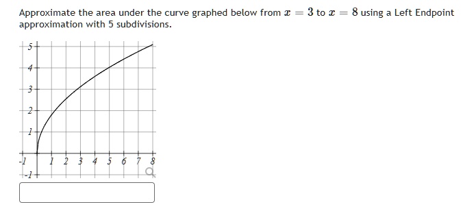 SOLVED: Approximate the area under the curve graphed below from € approximation with ...