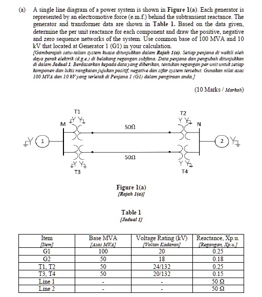 A single line diagram of a power system is shown in Figure 1(a). Each generator is represented ...