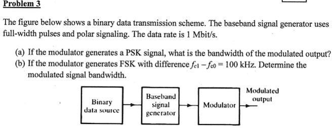 Solved The Figure Below Shows A Binary Data Transmission Scheme The Baseband Signal Generator