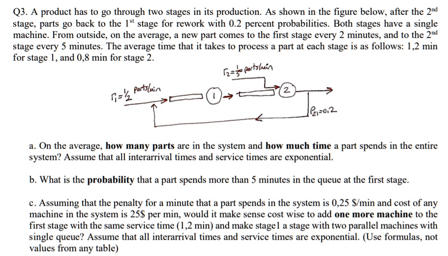 q3 product has to go through two stages in its production as shown in ...