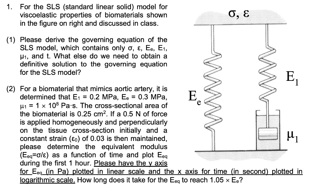 Solved For The Sls Standard Linear Solid Model For Viscoelastic