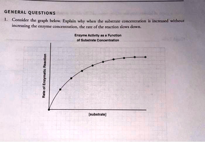GENERAL QUESTIONS 1. Consider the graph below. Explain why when the ...
