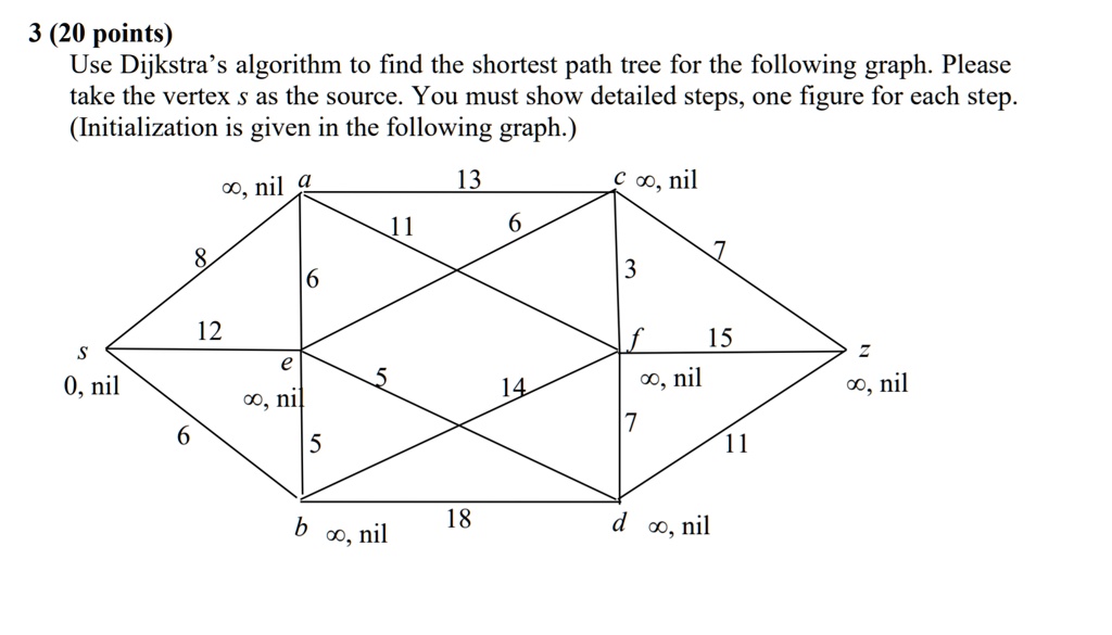 3 20 Points Use Dijkstras Algorithm To Find The Shortest Path Tree For The Following Graph
