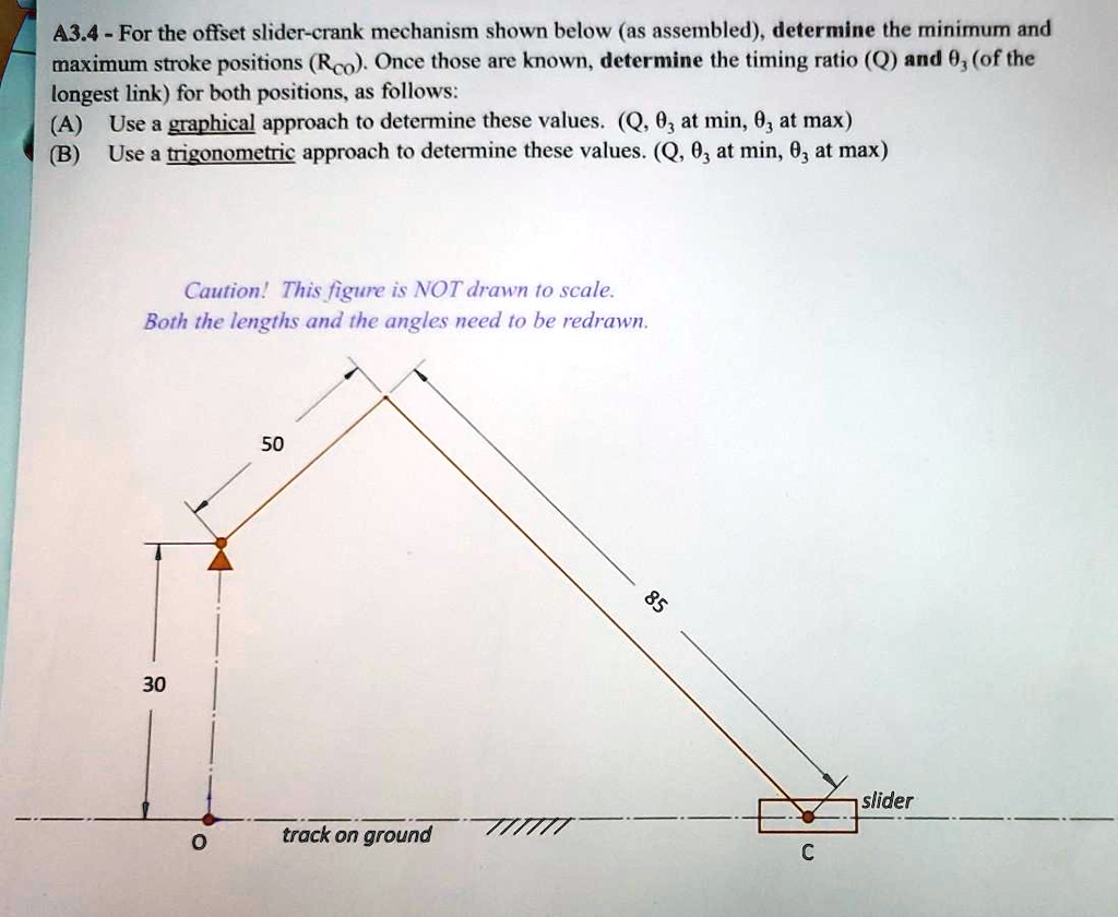 SOLVED: A3.4 - For the offset slider-crank mechanism shown below as ...