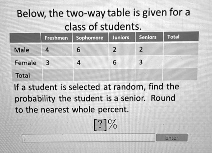 SOLVED: Below, the two-way table is given for a class of students ...