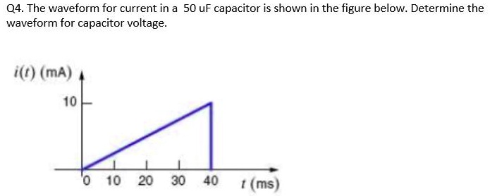 Q4. The waveform for current in a 50 uF capacitor is shown in the ...