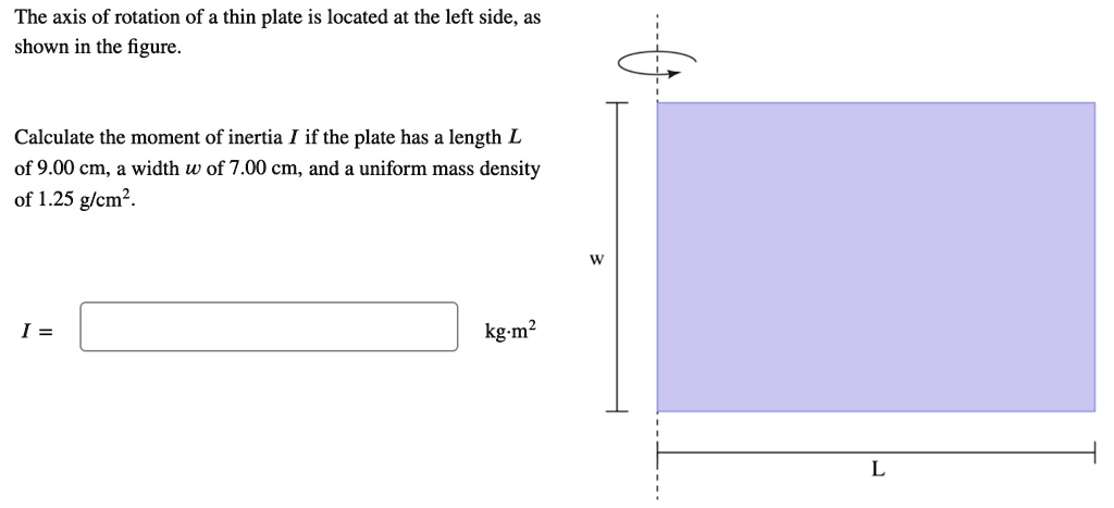 the axis of rotation of a thin plate is located at the left side as ...