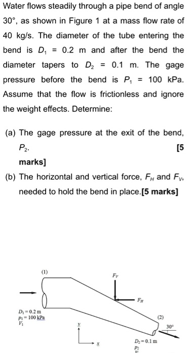 SOLVED: Water flows steadily through a pipe bend of angle 30Â°, as ...