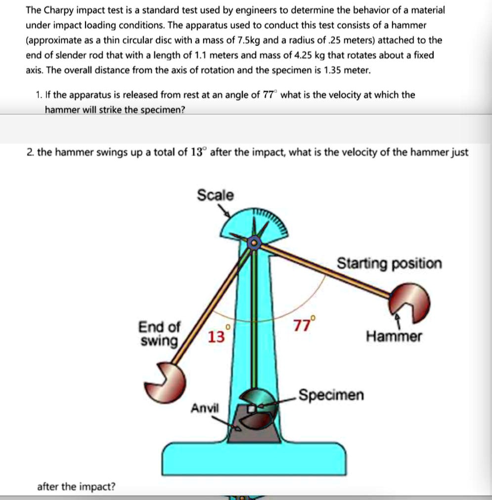 SOLVED: The Charpy impact test is a standard test used by engineers to ...