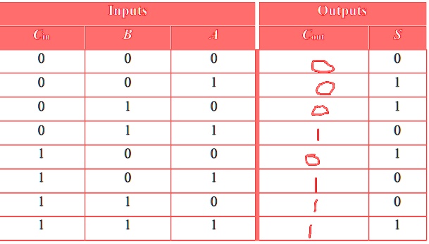 SOLVED: please design Using only two-input logic gates (AND, OR, XOR ...