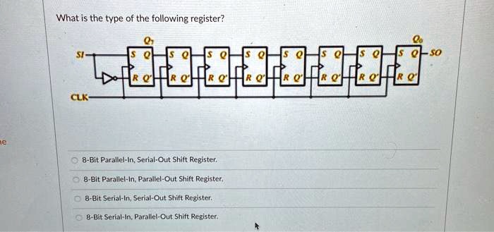 SOLVED: What is the type of the following register? 8-Bit Parallel-In Serial-Out Shift Register ...